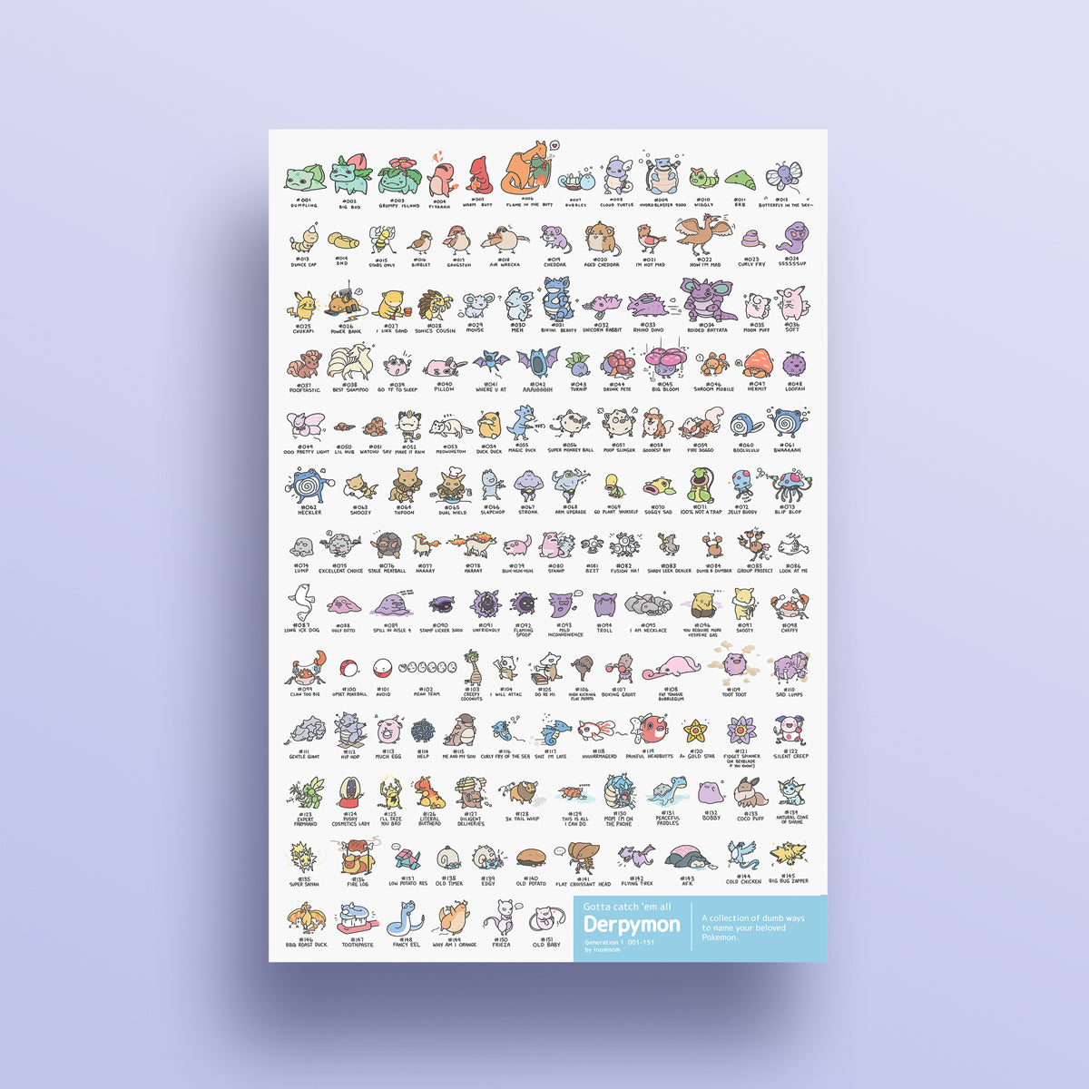 inomnom - Gen I Derpymon Big Print